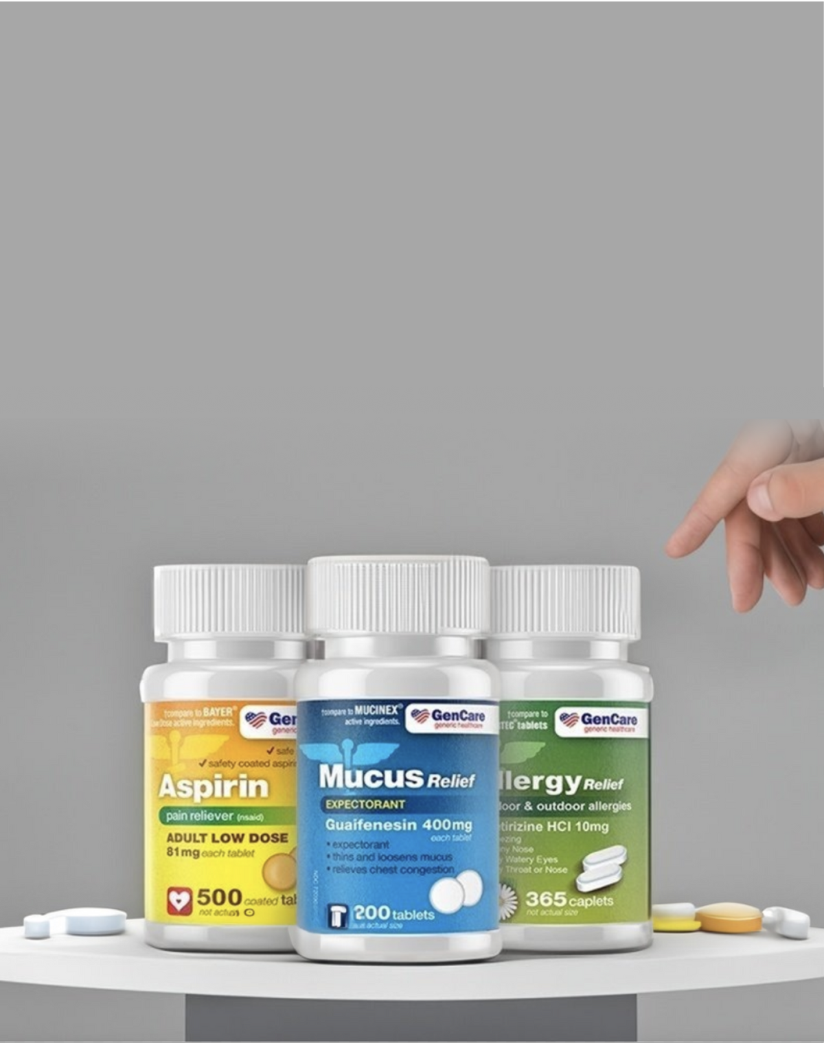 Health In Every Dose Take Charge Of Your Health. – Gencare Health